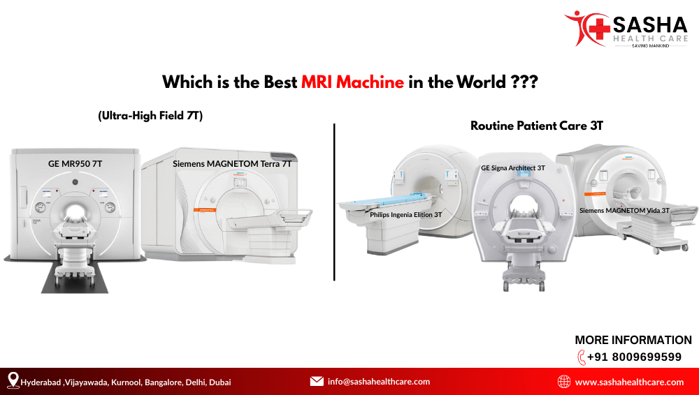 Which is the Best MRI Machine in the World - SashaHealthCare